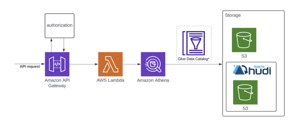 ZoomInfo Engineering Blog | Lessons in Data Science & DevOps